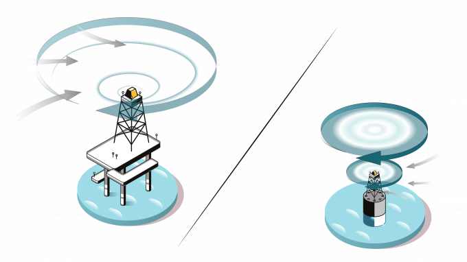 Pulsed Laser Coherent Doppler Wind Lidar Horizontal Vertikal Kecepatan ...