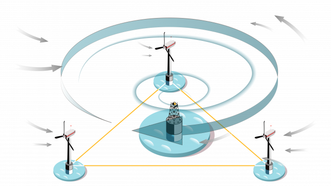 Pulsed Laser Coherent Doppler Wind Lidar Horizontal Vertikal Kecepatan ...